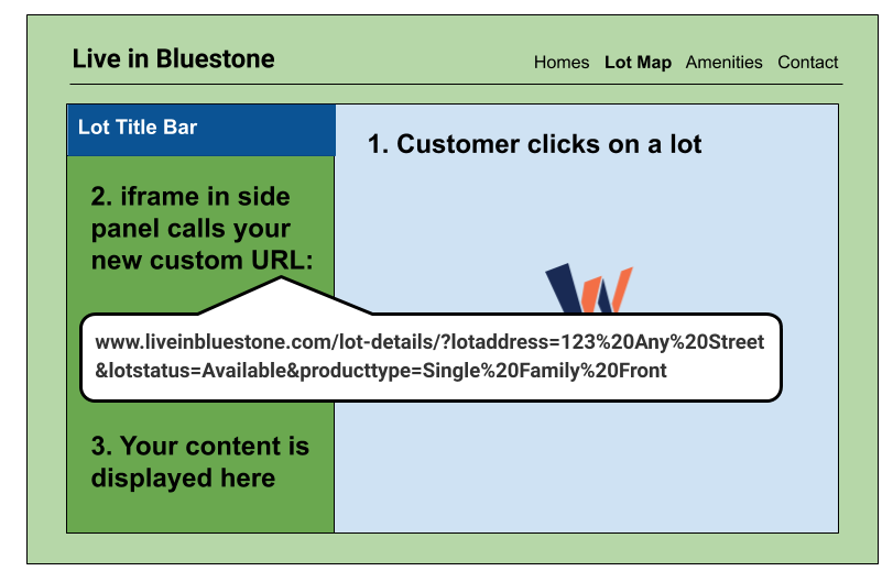 Website Maps: Custom Side Panel – LotWorks Help Center